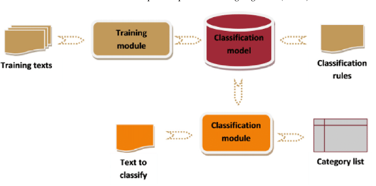 Multi Class Classification in Text using R: Predicting Ted Talk Ratings ...