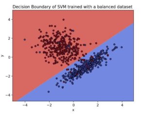 Handling Imbalanced Dataset with SMOTE in Python - Shubhanshu Gupta