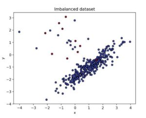 Handling Imbalanced Dataset with SMOTE in Python - Shubhanshu Gupta